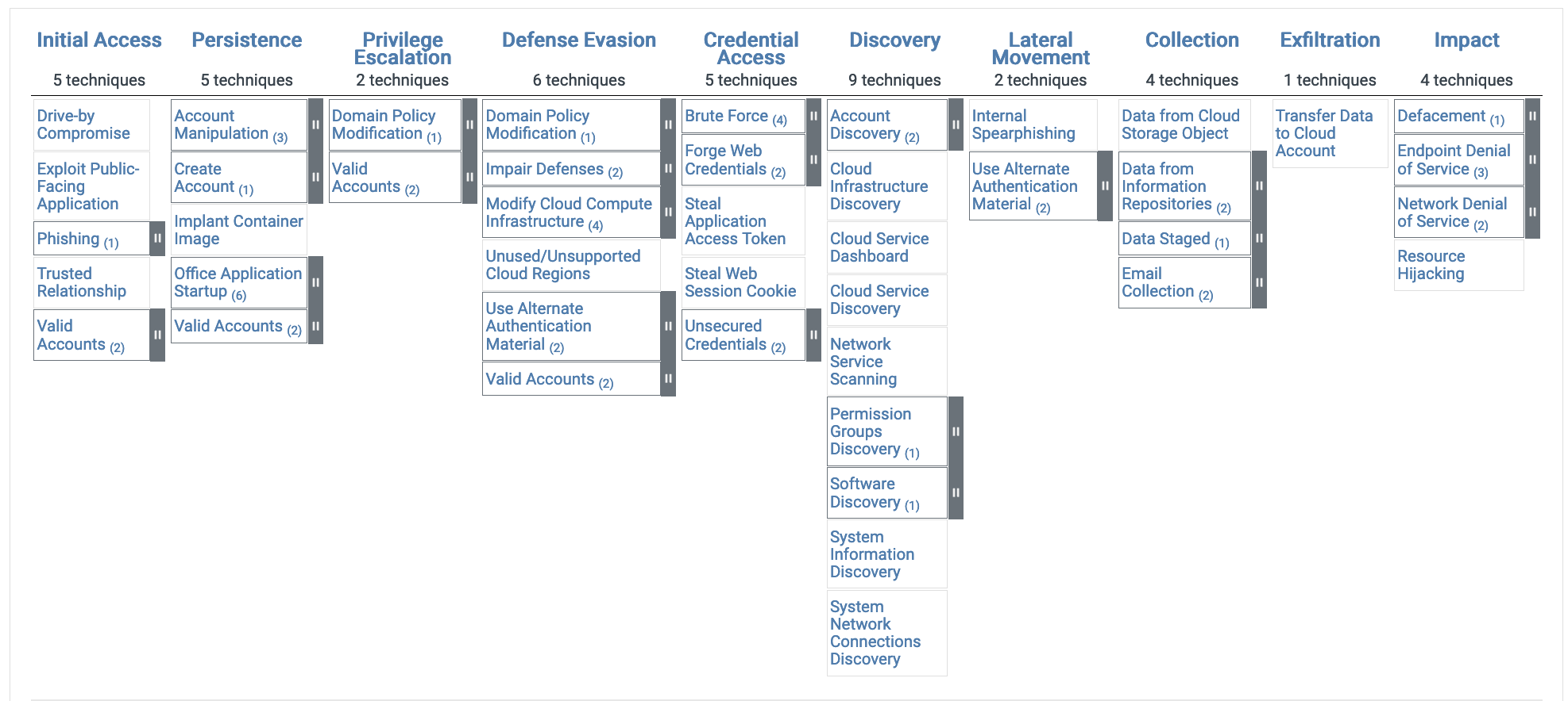 Container Threats and Attack Surface – @secSandman